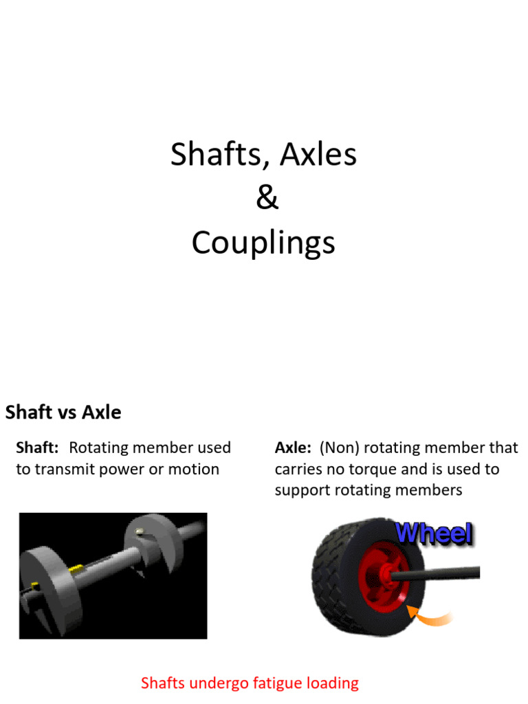M3. Shaft, Axles, Couplings | PDF | Deformation (Engineering ...