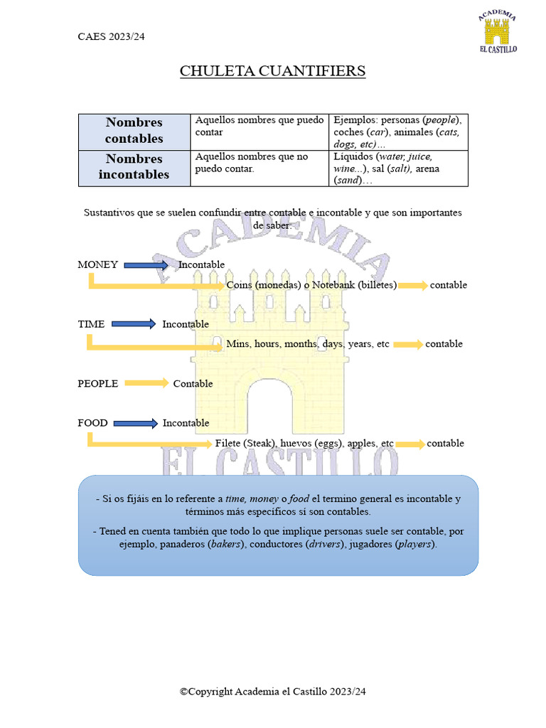 Chuleta Cuantifiers | PDF
