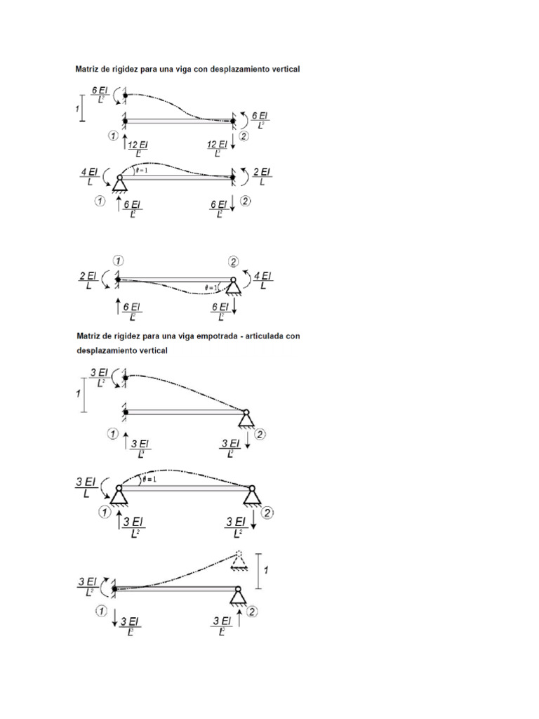 formulario vigas emp-art | PDF