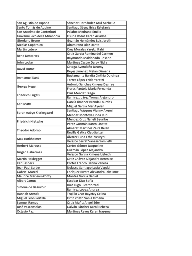 Filosofía trabajo de filosofos. | PDF | Existencialismo | Filosofía contemporánea