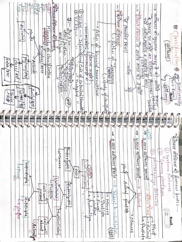 5 SSC CGL Bio Handwriting Notes | PDF