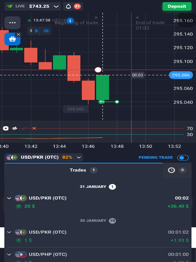 Quotex An Innovative Platform For Online Investment 4 | PDF