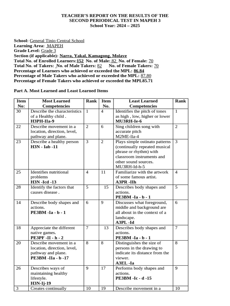 Most and Least Mapeh Second Grading | PDF | Learning | Cognition