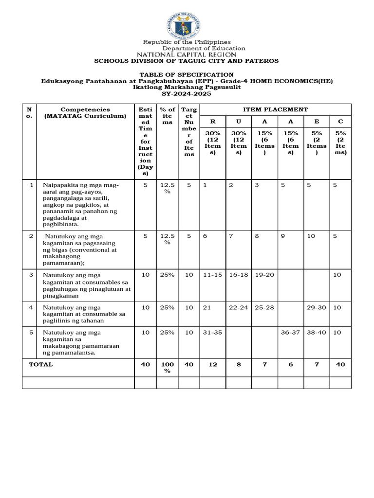 IKa3 MARKAHANG PAGSUSULIT TOS EPP 4 FINAL | PDF