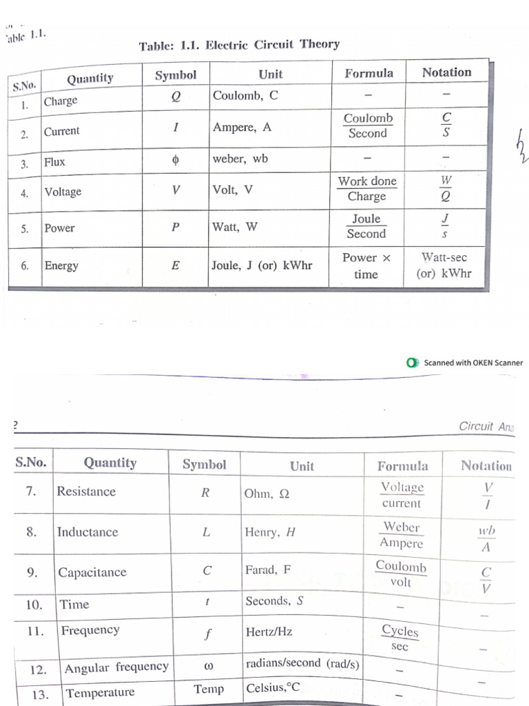 Unit 1 DC Analysis - Notes Till Ohms Law | PDF
