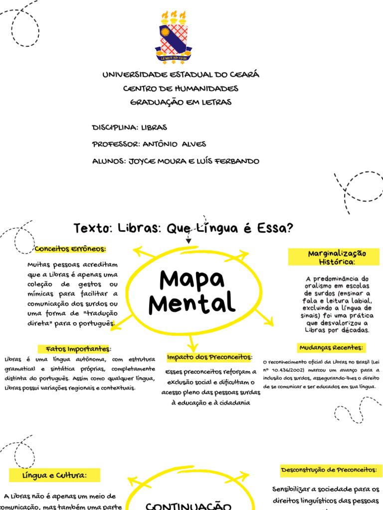 White and Yellow Childish Mind Map Brainstorm.pdf | PDF | Comunicação ...