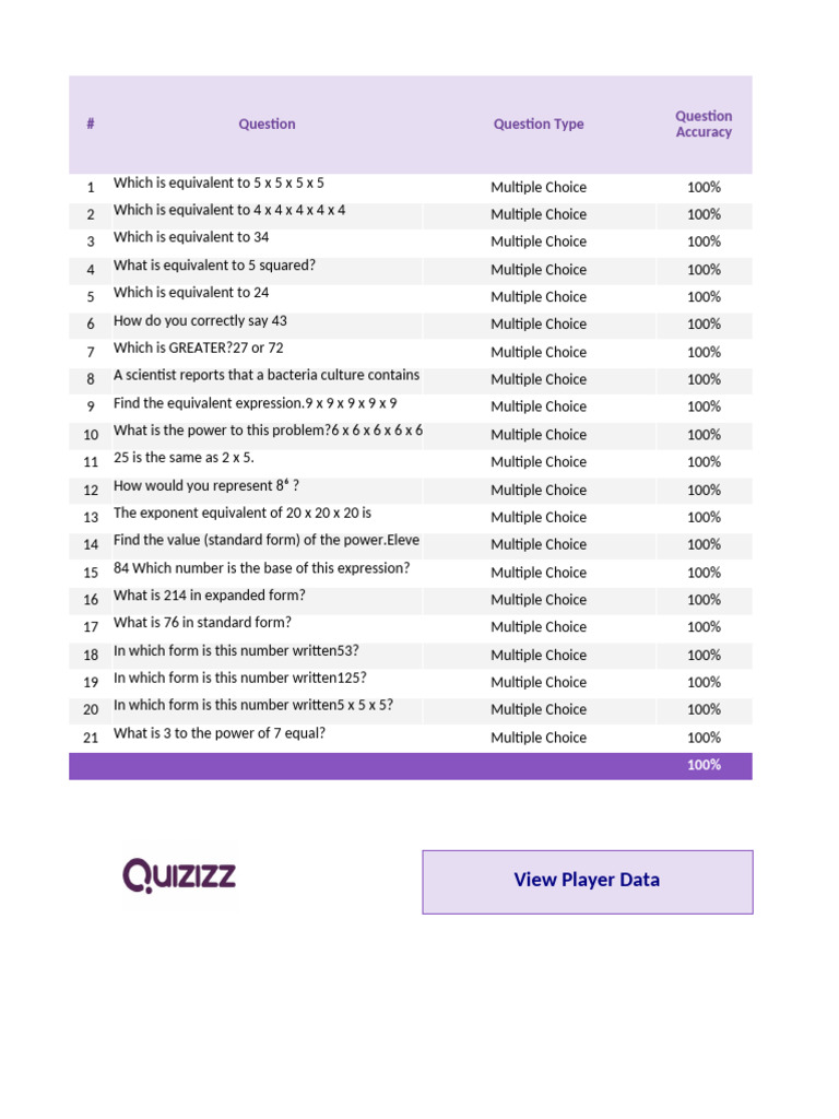 Math Exponents and Powers Quiz | PDF | Mathematics