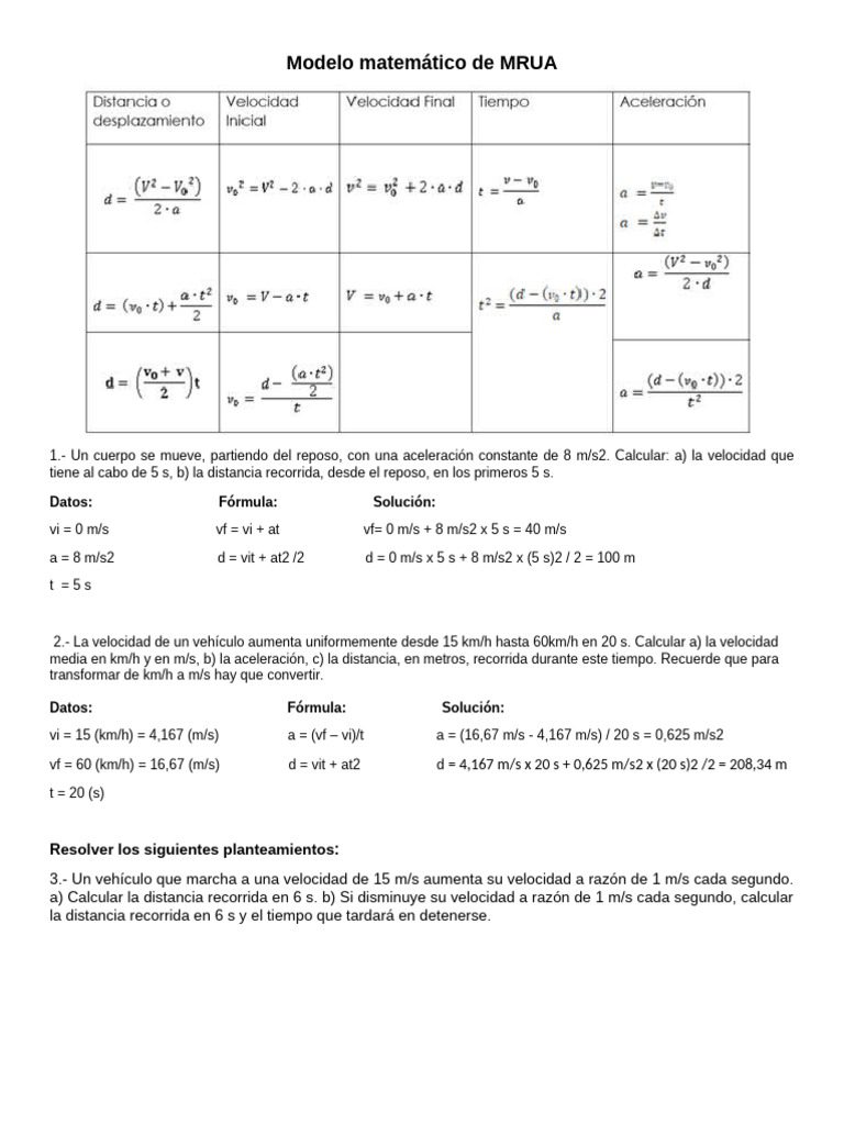 Modelo Matemático de MRUA | PDF | Velocidad | Aceleración