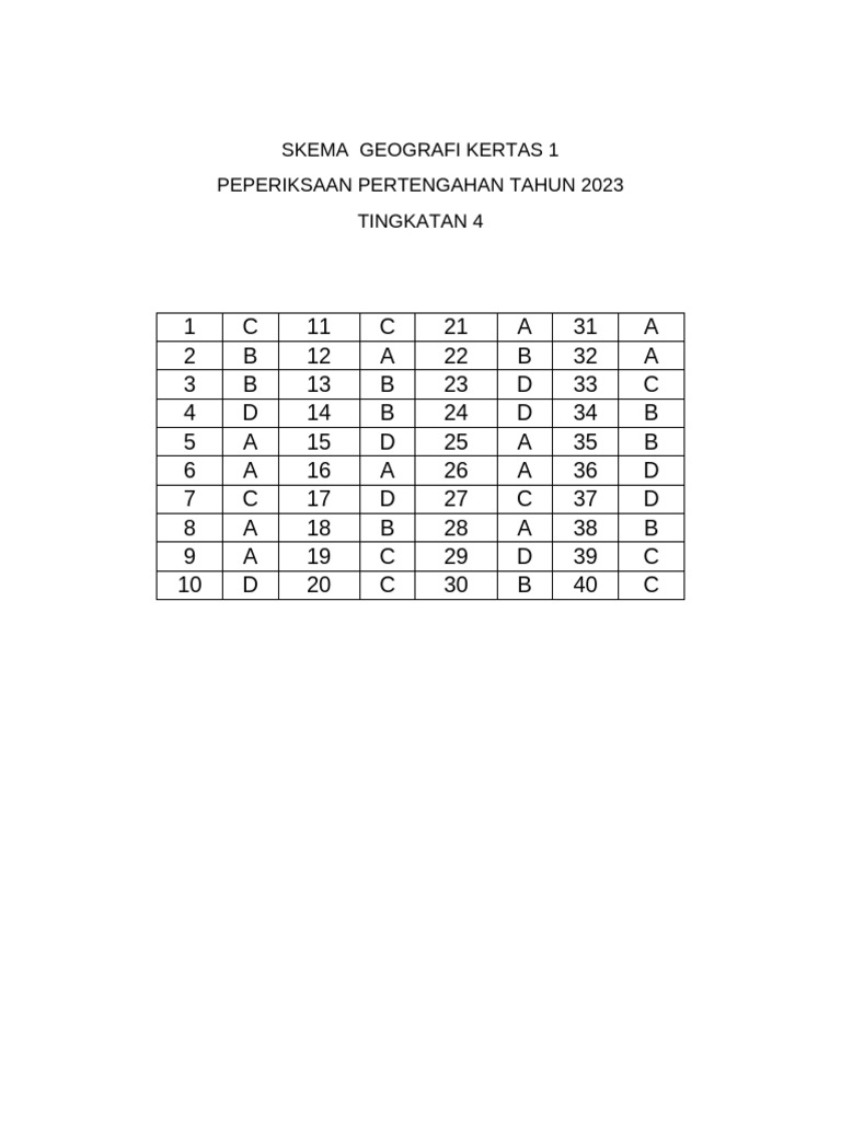 Skema Geografi k1 p1 2023 | PDF