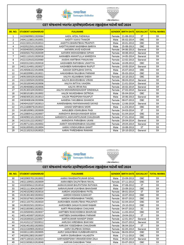 Cet 2nd Round Registration | PDF
