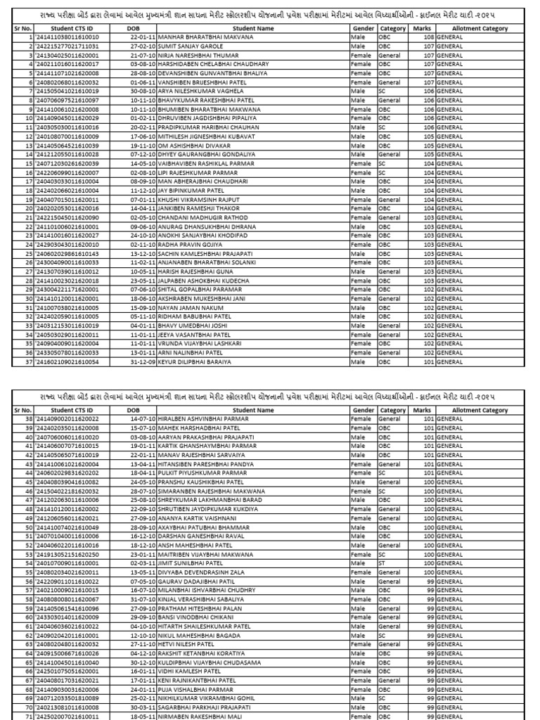 SR No. Student CTS ID DOB Student Name Gender Category Marks Allotment ...