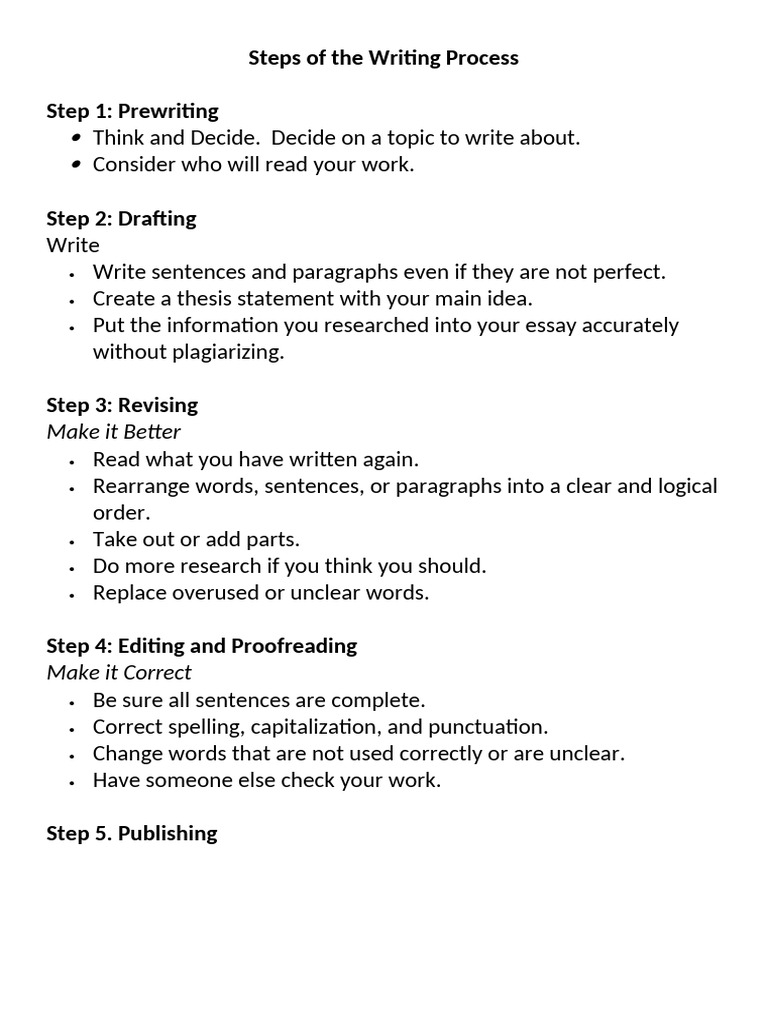 Steps of The Writing Process | PDF