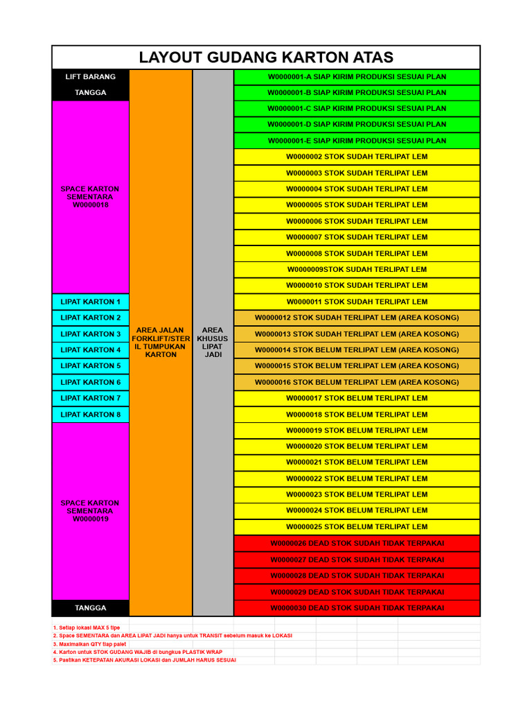 Contoh Layout Gudang Karton Efisien | PDF