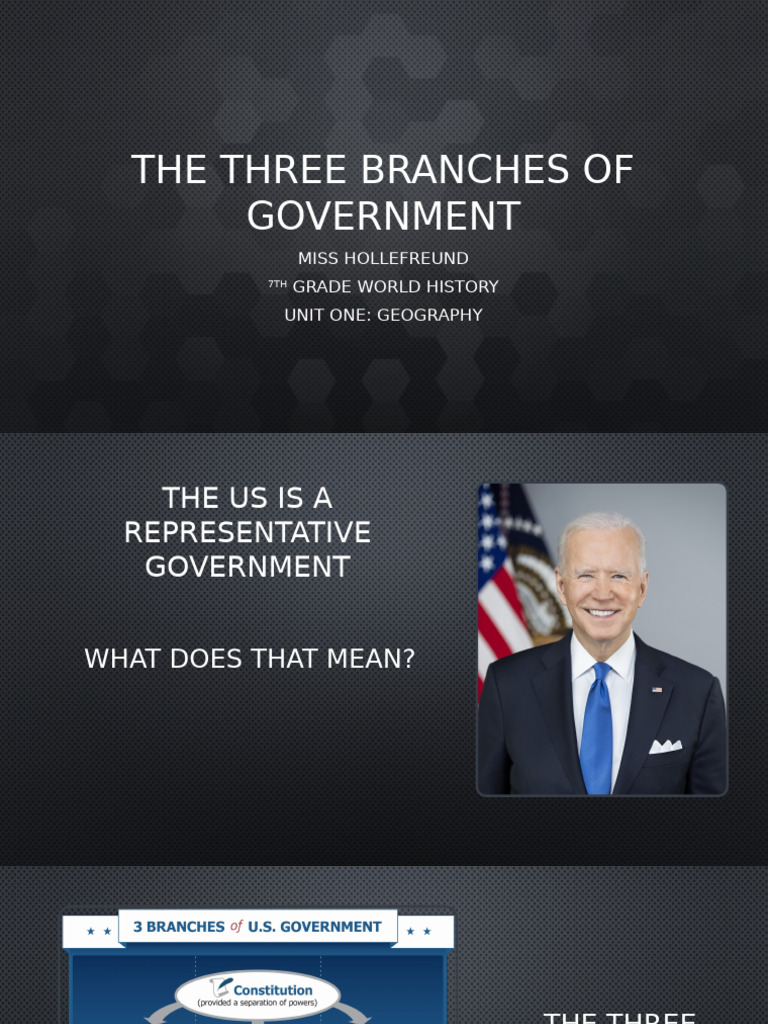 The Three Branches of Government: Miss Hollefreund Grade World History ...