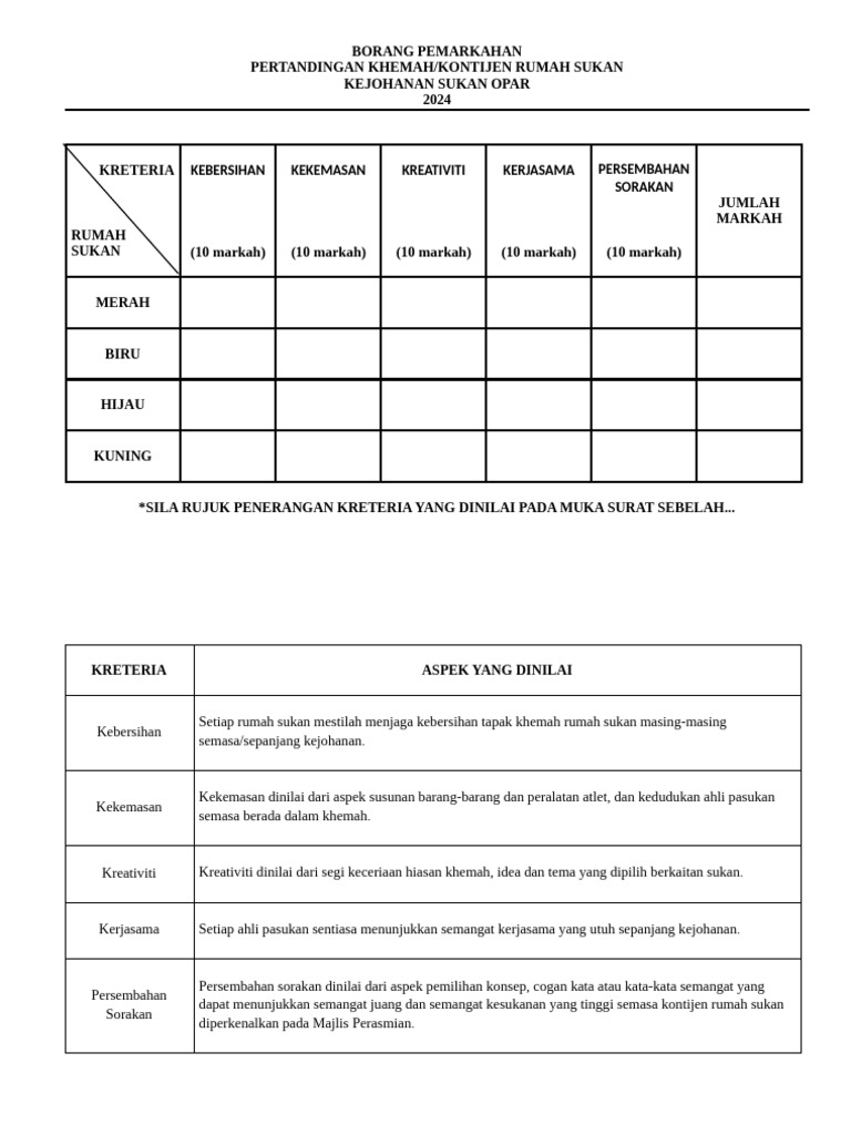 Borang Penilaian Khemah RS | PDF