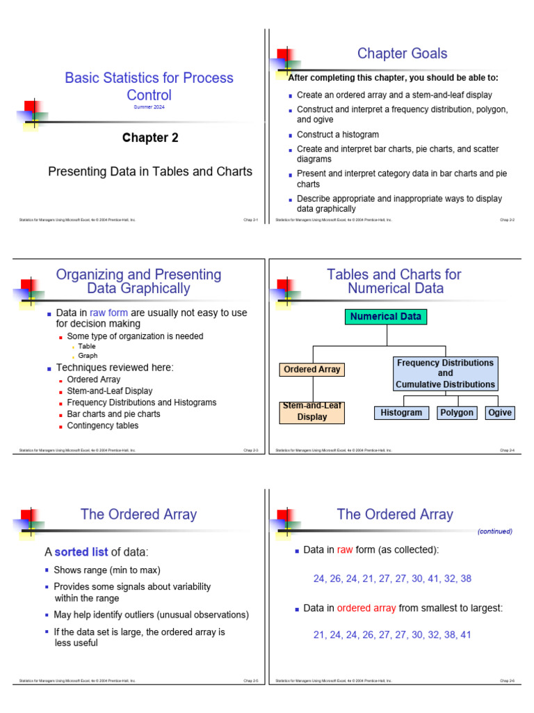 HOUT - CH2 Presenting Data Charts S2024 | PDF | Histogram | Chart