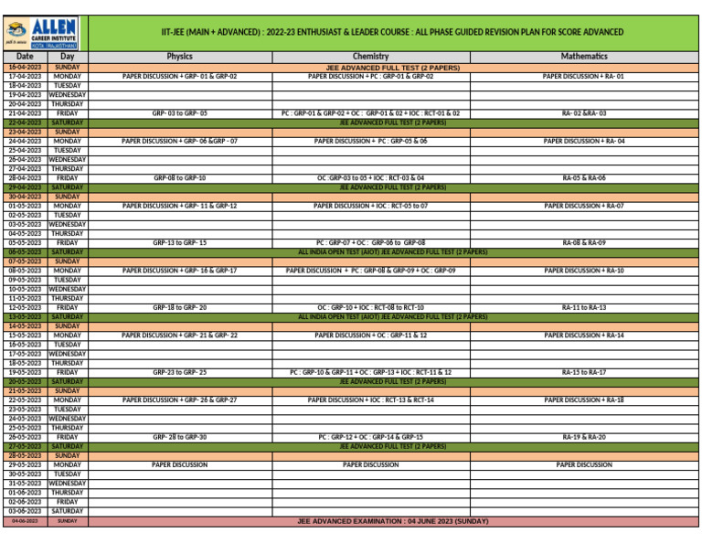 Guided Revision Plan Enthusiast & Leader Score Advanced 2022-23 | PDF