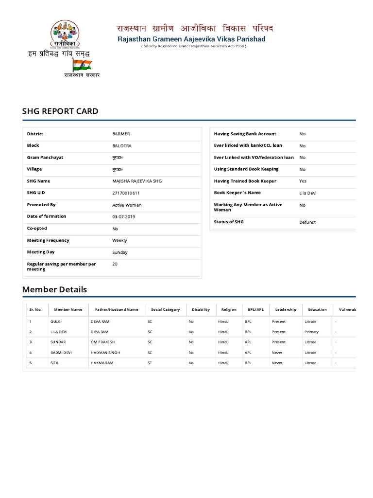 Barmer SHG Report Card: Majisha Rajeevika | PDF | Personal Finance ...