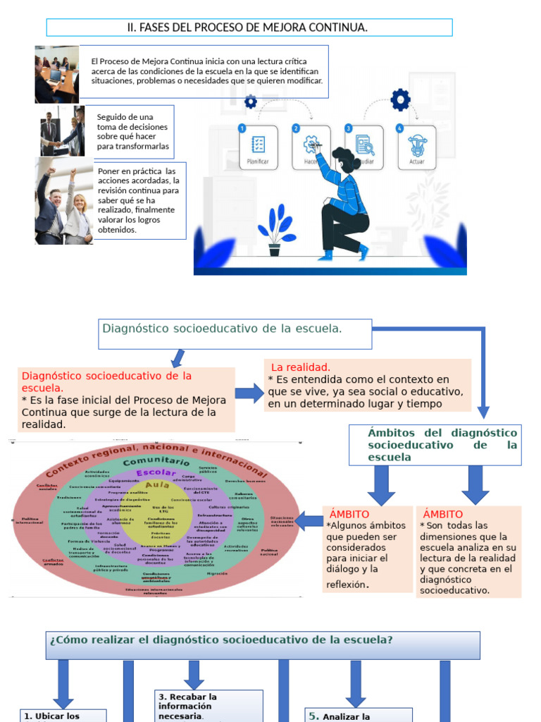 Fases Del Proceso de Mejora Continua. (Mateo) | PDF | Evaluación | Planificación