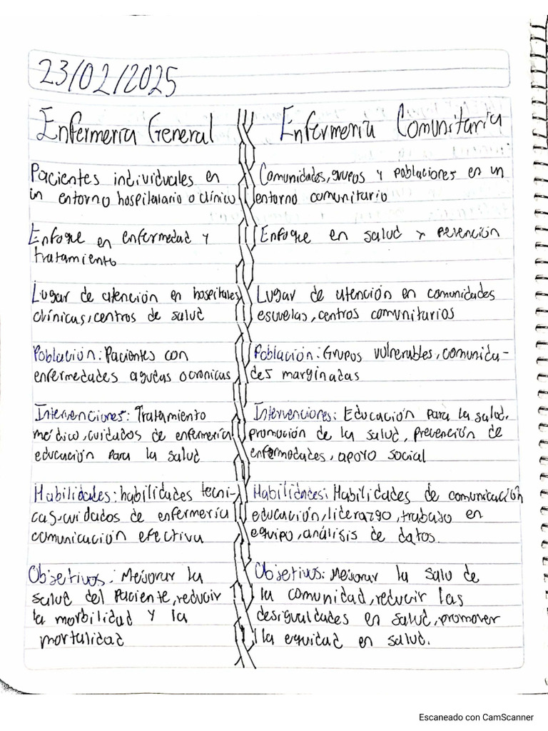 Enfermería Comunitaria y General Cuadro Comparativo Martinez Albarran Alan Jafet 2EV1 | PDF
