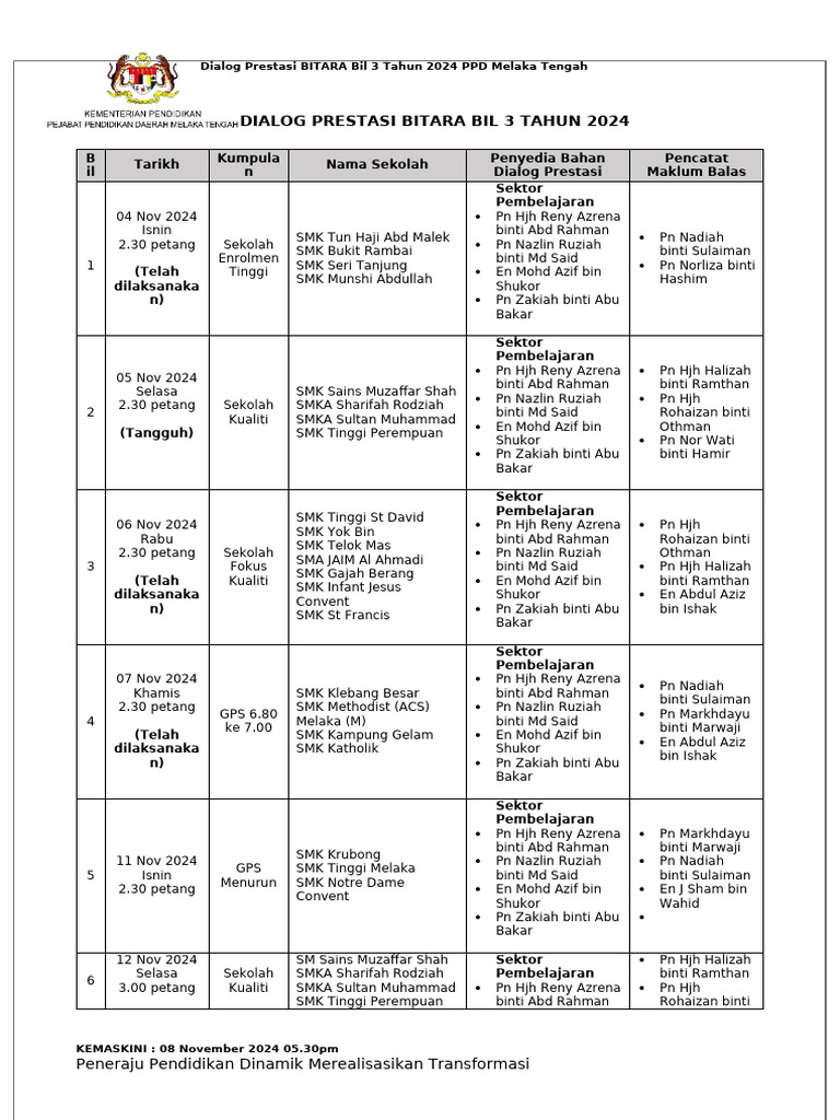 Jadual Dialog Prestasi BITARA Bil 3 Tahun 2024 Edited 3 | PDF