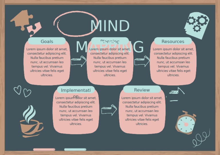 Mind Mapping for Project Success | PDF