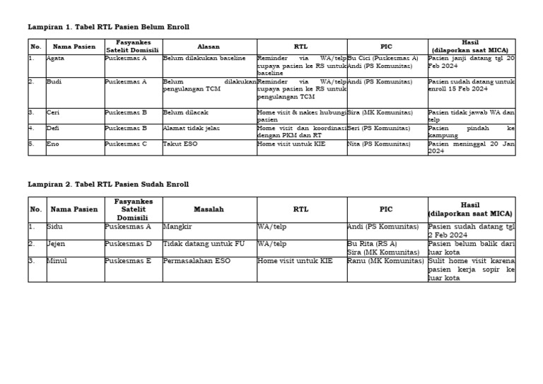 Lampiran 2 - SPO MICA Jan 2025 - FIX | PDF