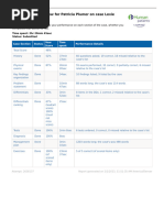 CSI Inventory and Scoring | PDF | Headache | Medicine