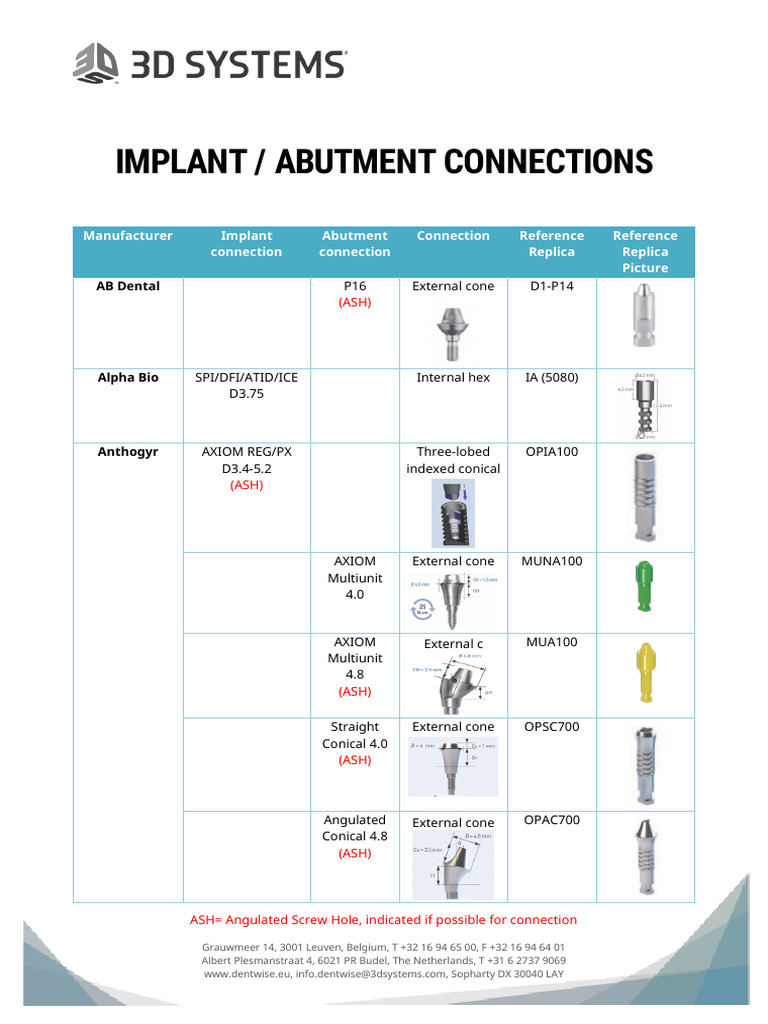 Implant Abutment Connection Guide | PDF