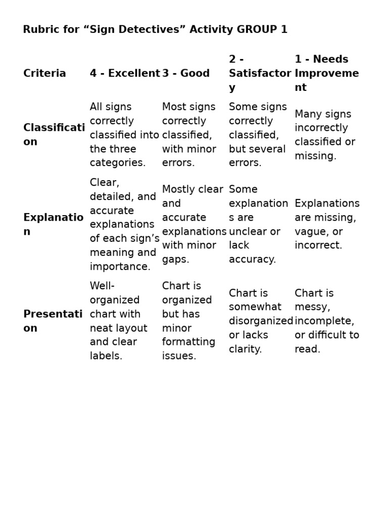 Rubric For Grade 7 Classroom Observation Traffic Signs | PDF | Accuracy ...