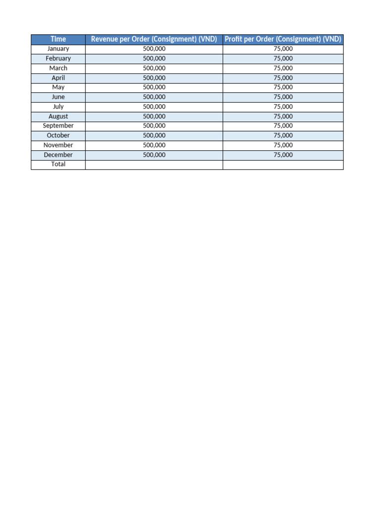 consignment_purchase_final_corrected | PDF | Retailing | Sales