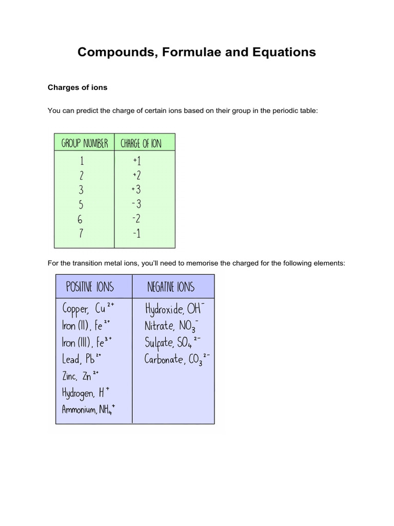 Compounds Formulae and Equations | PDF | Chemical Compounds | Salt ...