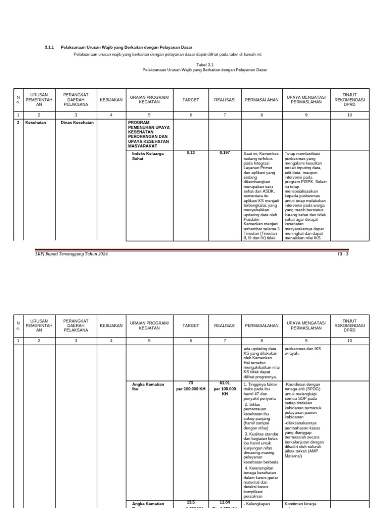2024 LKPJ BAB III PROG TABEL_DINKES FINAL | PDF