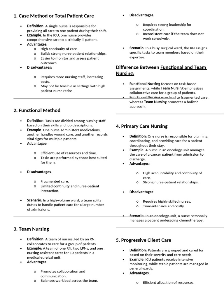 Nursing Care Modalities Explained | PDF | Nursing | Intensive Care Unit