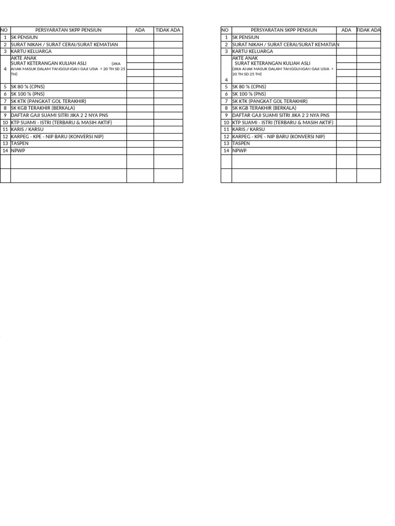 Persyaratan SKPP Pensiun | PDF