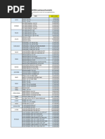 Cdid Car List | PDF | Motor Vehicle | Cars Of Japan