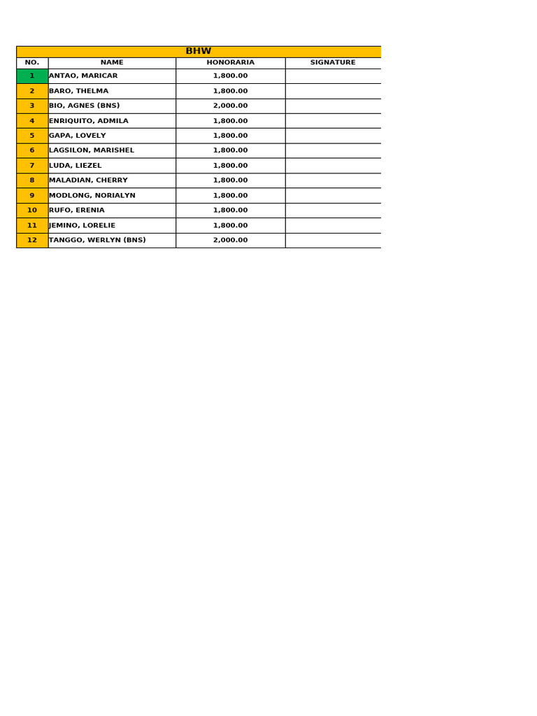 Honoraria List for Barangay Functionaries | PDF