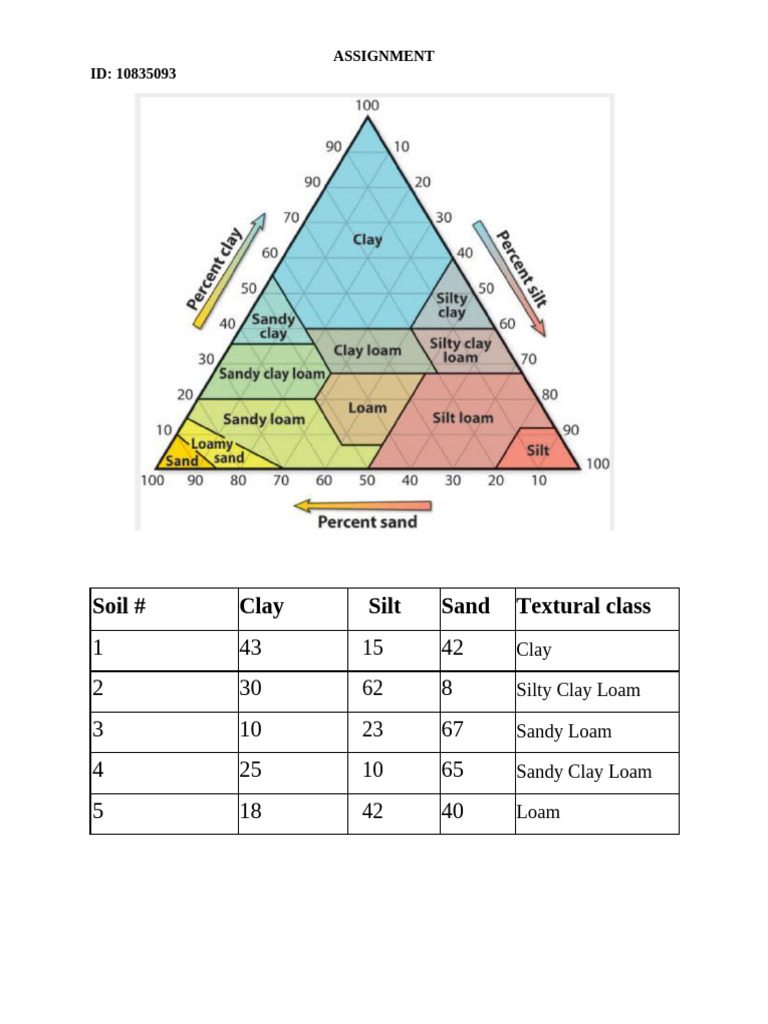 Soil Texture Classification | PDF