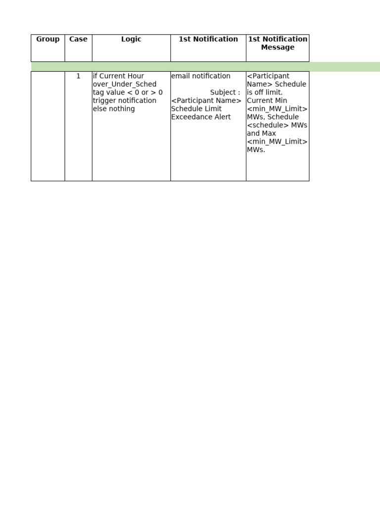 GCPD Notification Matrix - v-1.0.4 | PDF