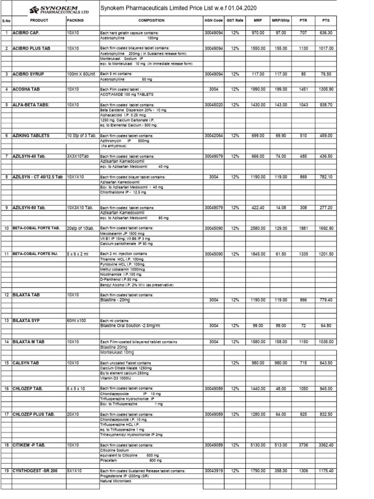 SYNOKEM Products Price List | PDF | Magnesium | Tablet (Pharmacy)