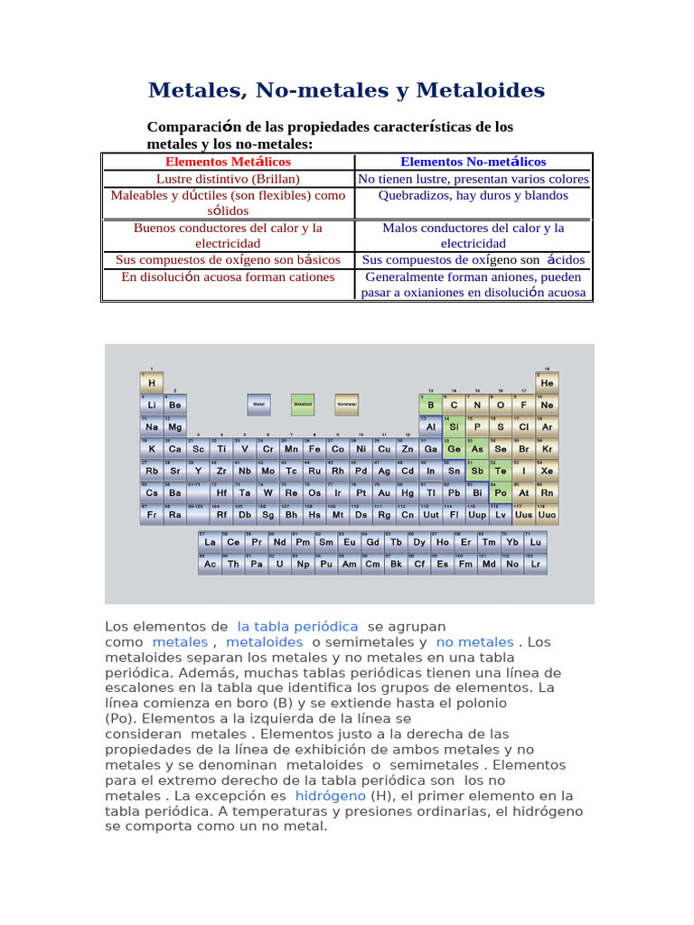 Clasificación de Metales y No Metales | PDF | Rieles | Elementos químicos