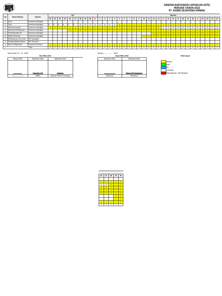 Roster Staff PT KSM | PDF