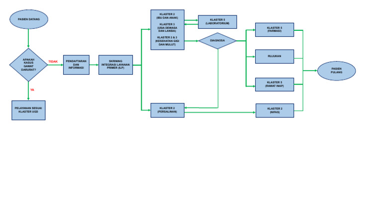 ALUR PELAYANAN ILP PUSKESMAS DEMPET Fix | PDF