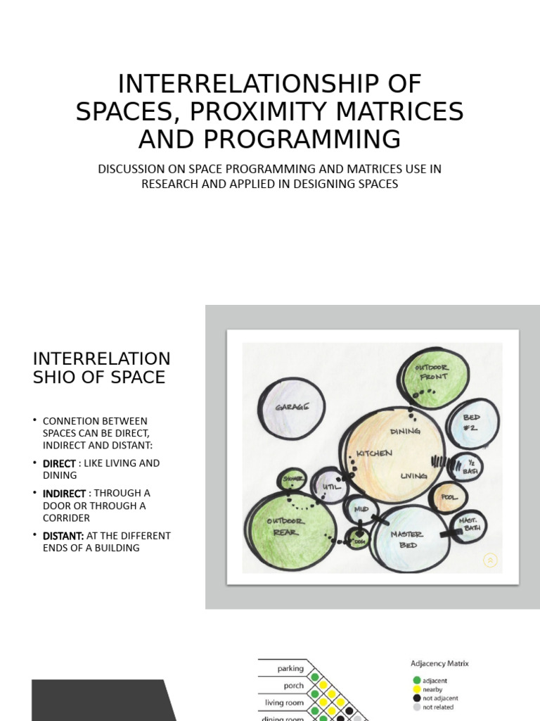 Interrelationship of Spaces | PDF | Space | Matrix (Mathematics)