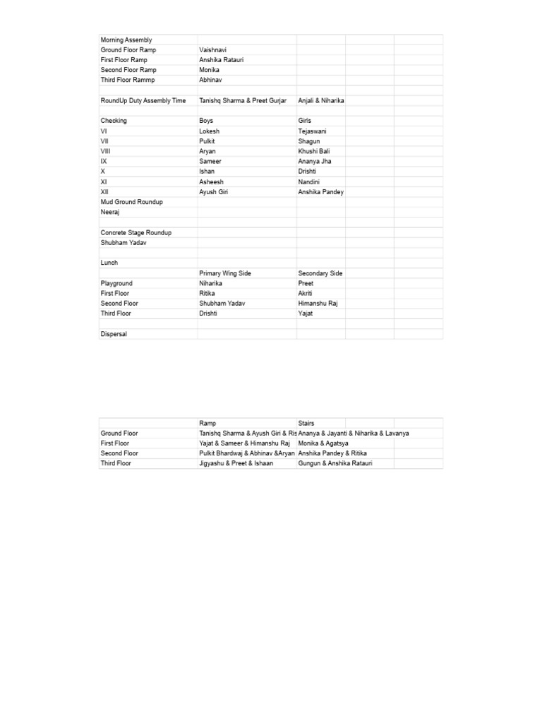 Duty Chart - Sheet1 | PDF