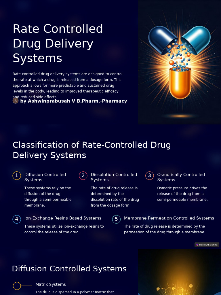 Rate-Controlled Drug Delivery Systems | PDF | Pharmaceutical Sciences ...