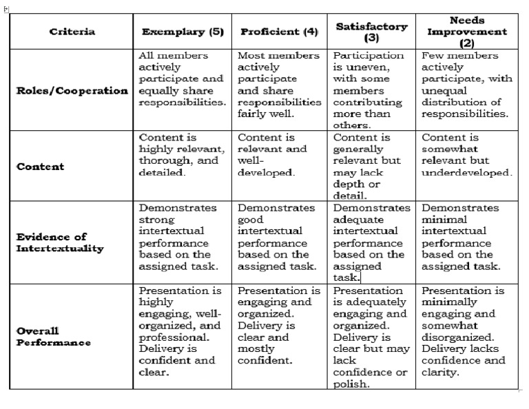 Rubrics | PDF