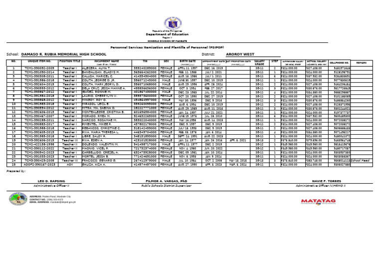 Damaso R. Rubia Memorial High Psipop School 2024 | PDF