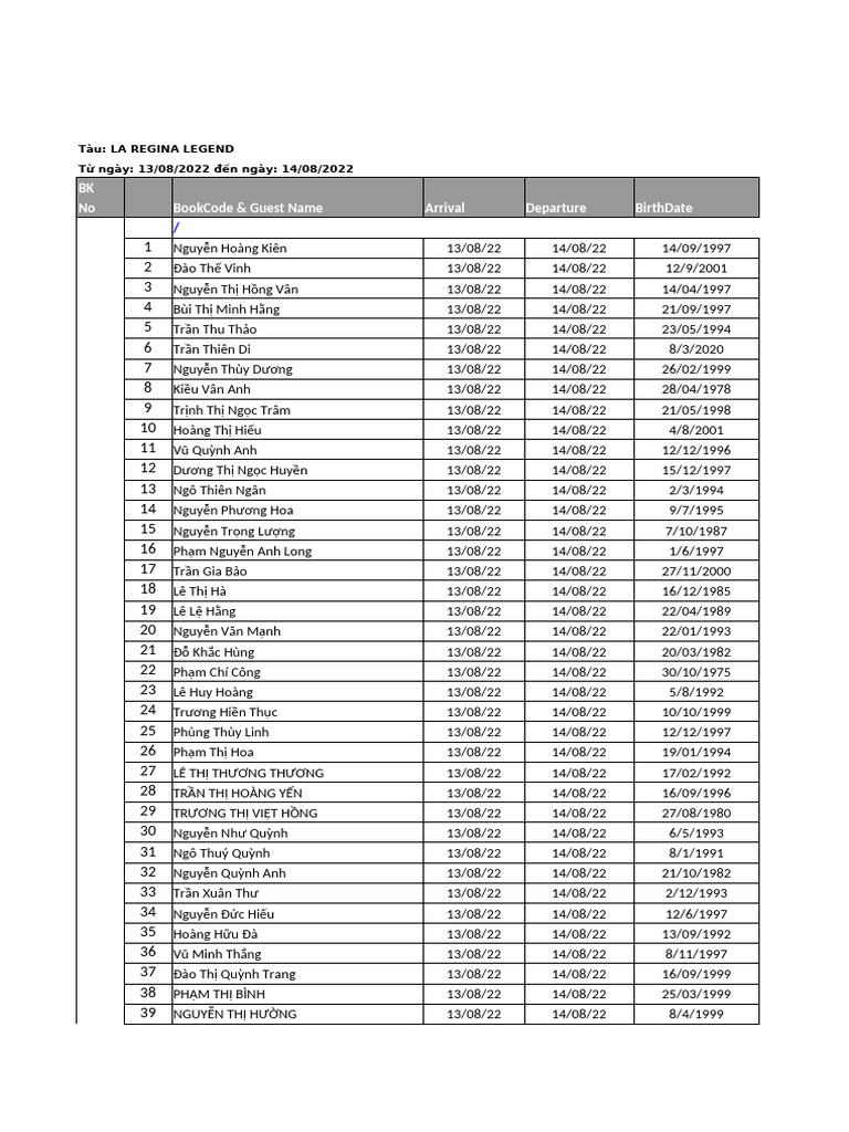 Arrival List LEGEND 13.08.2022 M I | PDF