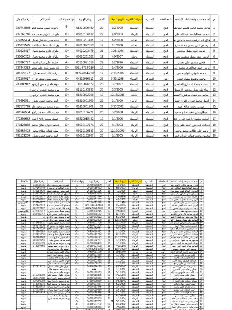 ورقة١-WPS Office1 | PDF